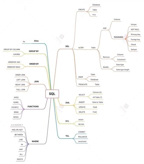 Mohd Anas On Linkedin Day 3