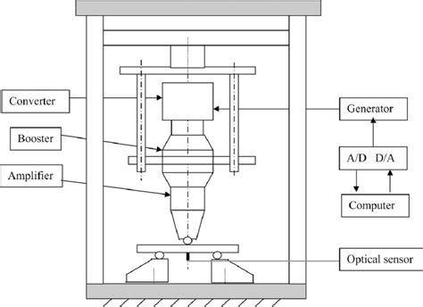 bending test types at jordan arida blog