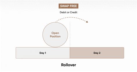 Understanding Forex Swaps What They Are And How They Work Capital Com