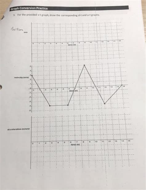 Solved Graph Conversion Practice 1 For The Provided V−t