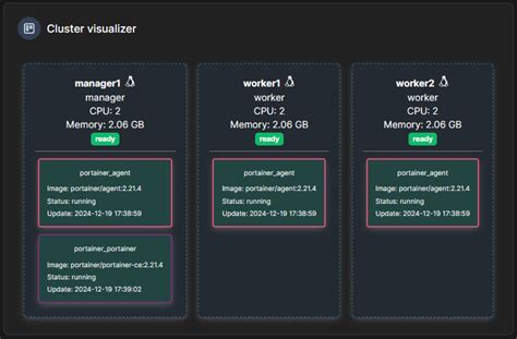 Proxmox Часть 7 Разворачивание кластера Docker Swarm — Nickcode