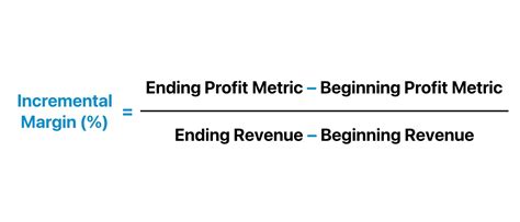 Incremental Margin Formula Calculator
