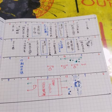 追加時間軸を考える。 時間〈とき〉ラボ