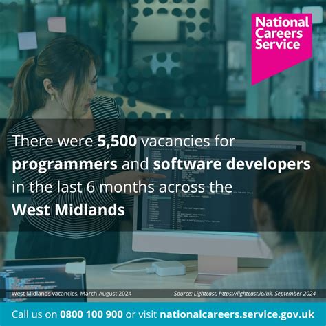 National Careers Service West Midlands On Linkedin Nationalcodingweek