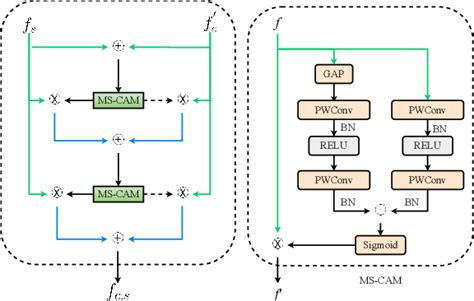 Figure 1 From Classification Of Synthetic Facial Attributes By Means Of