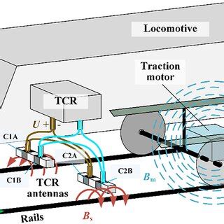 Schematic Diagram Of The Traction Motor TM A Exterior Structure Download Scientific