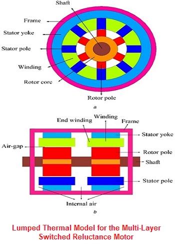بحث بعنوان Lumped Thermal Model For The Multi Layer Switched Reluctance Motor عالم الكتب