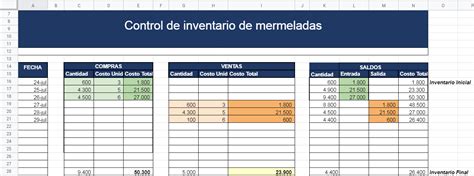 Inventario Peps Que Es Como Funciona Y Como Imple Nbkomputer Rosewong