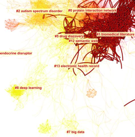 Clusters 7 Big Data And 8 Deep Learning Are Captured By S 5 But Not
