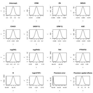 Multivariate Posterior Inference For Spatial Models With The Integrated Nested Laplace