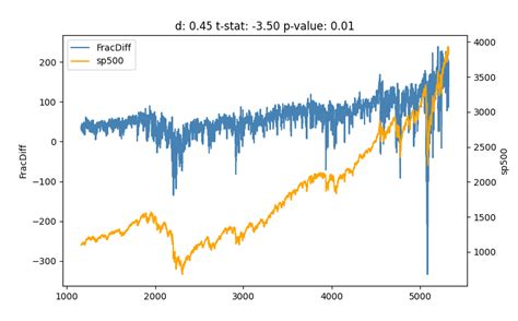Programming Transforming A Time Series Quantitative Finance Stack Exchange