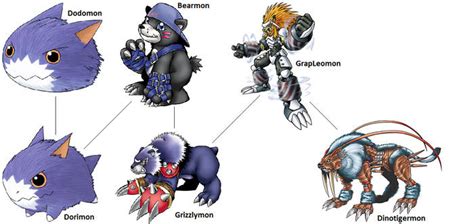Explore The Best Dodomon Art Deviantart