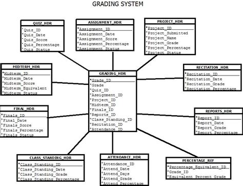 Grading System Pupqc Information Technology