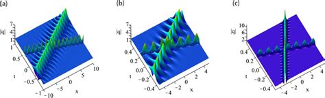 The Collision Of One Breather And First Order Semi Rational Soliton Of Download Scientific