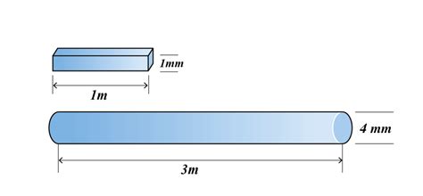 solved consider two straight bars of uniform cross section