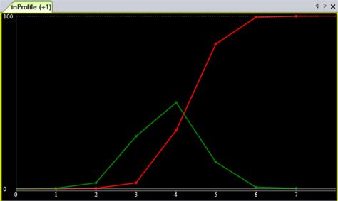 1d Edge Detection Subpixel Precision Fabimage
