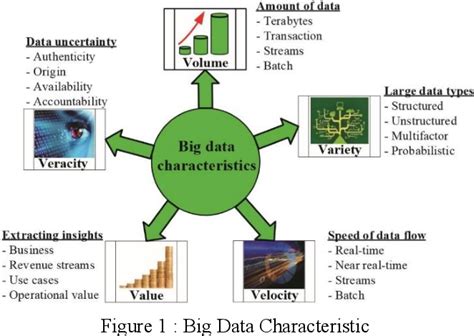 Figure 1 From Analysis Of Smart Grid Data For Appliance Prediction And Efficient Power