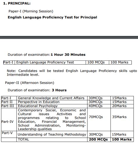 AP DSC Selection Process Exam Pattern Download Link