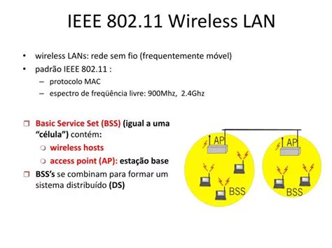 Ppt Ieee 802 11 Wireless Lan Powerpoint Presentation Free Download Id 4295603