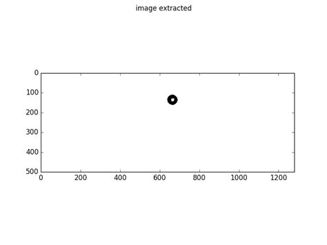 Image Processing Python To Remove A Circle Inside Another Circle When Counting For An Object