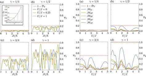 Many Particle Interference Visibility V T In The Doublewell