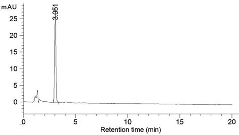 Rheogram Of Gabapentin Solution Using Hplc Method Retention Time Of Download Scientific