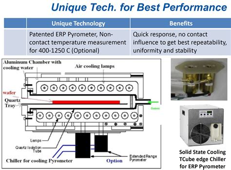 Rfq Rapid Thermal Processing System Allwin21