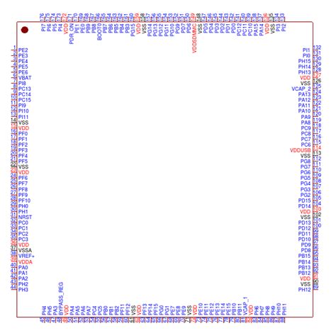 STM32F767IGT6 STMicroelectronics Microcontrollers Distributors