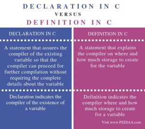 What Is The Difference Between Declaration And Definition In C Pediaa