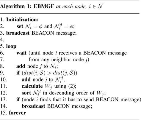 Energy Balanced Multipath Geographic Forwarding Algorithm Ebmgf
