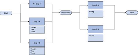 Conditionnal Factors Jmp User Community