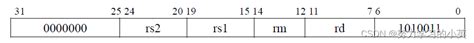 Risc V指令集架构 Rv32frv32d浮点扩展指令集fsw指令 Csdn博客 Risc V指令集架构 Rv32frv32d浮点扩展指令集fsw指令 Csdn博客