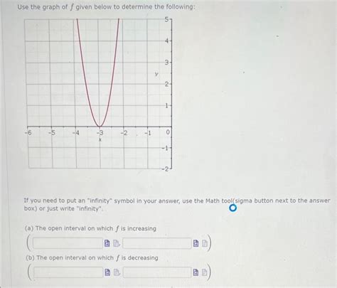 Solved Use The Graph Of F Given Below To Determine The