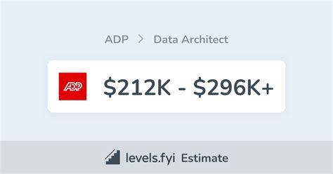 Adp Data Architect Salary 212k 296k Levelsfyi Adp Data Architect Salary 212k 296k Levelsfyi