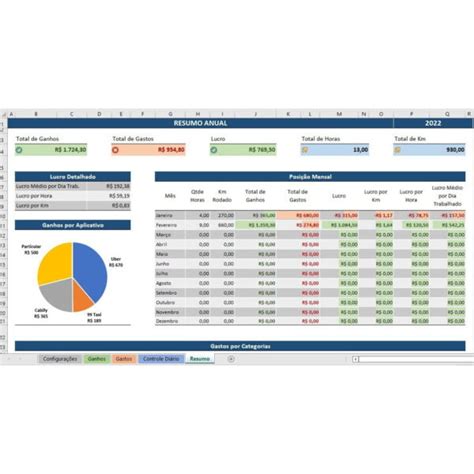Pacote Dashboards Excel De 150 Modelos Editáveis DMK Studio