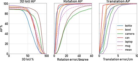 3d Detection And 6d Pose Estimation Results On Camera25 When Our
