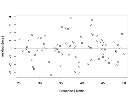 An R Companion For Statistics For Business Decision Making And Analysis