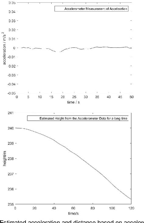 Figure 11 From A Height Measurement Algorithm For Rotor Uavs Based On Multilayer Space Time