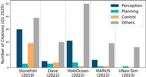 Underwater Robotic Simulator A Review
