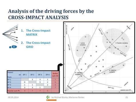 Ppt Cross Impact Analysis For Powerpoint Presentation Free Download Id 4160305