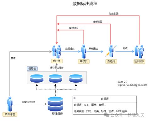 大模型 数据标注 知乎