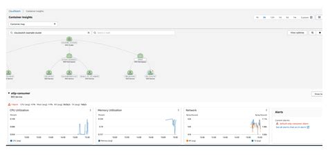 Implementing Cloudwatch Centric Observability For Kubernetes Native