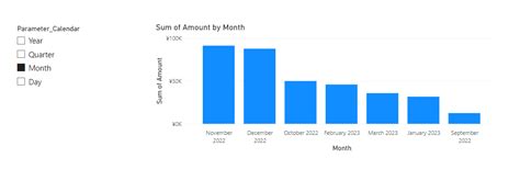 Solved Date Hierarchy Doesnt Work Microsoft Fabric Community