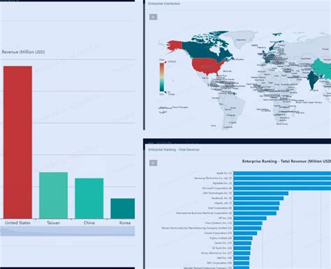 Best Supply Chain Analytics Courses Online With Certificates 2024