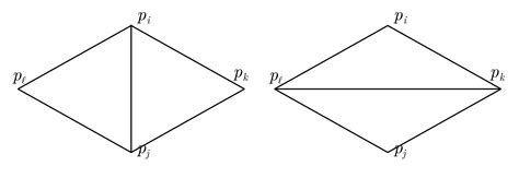 Edge Flipping · Delaunaytriangulationjl