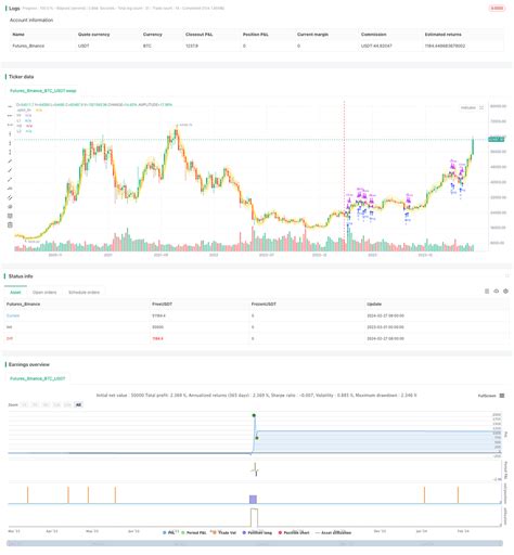 Quant Trading Strategy Based On Hullma Percentage Bands By Fmzquant