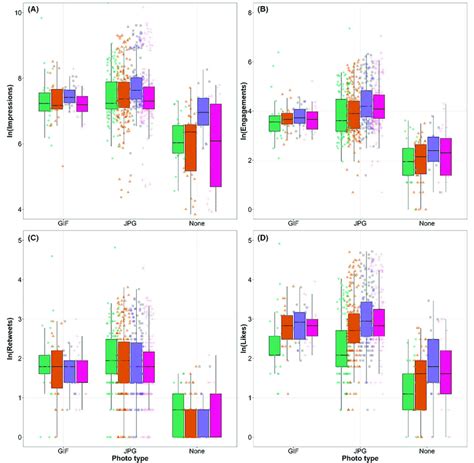 Effect Of Image Type Animated Image  Still Image  Or No Download Scientific