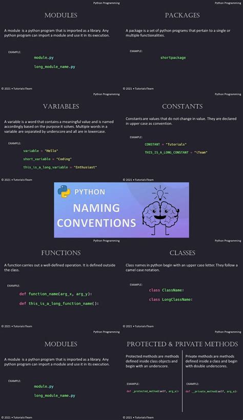 python naming conventions explained