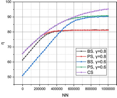 Dependences η Fnn Scheme γ Download Scientific Diagram