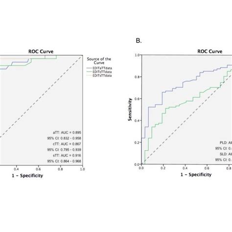 Partial Glossectomy Download Scientific Diagram